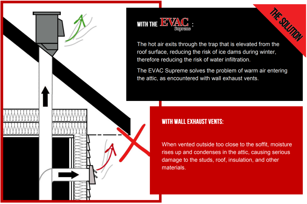 EVAC - Grizzly Equip